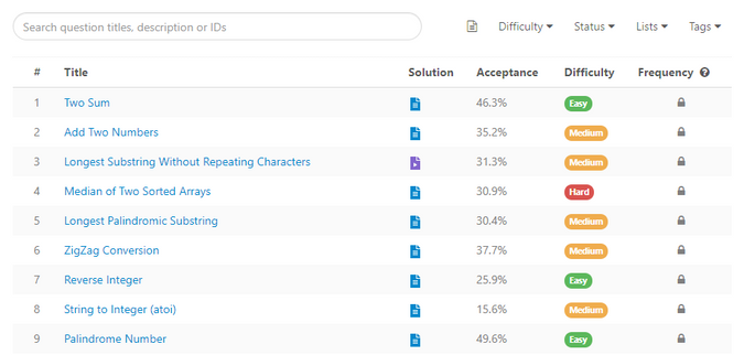 How To Use Leetcode For Data Science Sql Interviews Stratascratch 8200