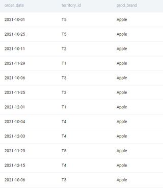 Amazon Data Engineer Interview Questions - StrataScratch