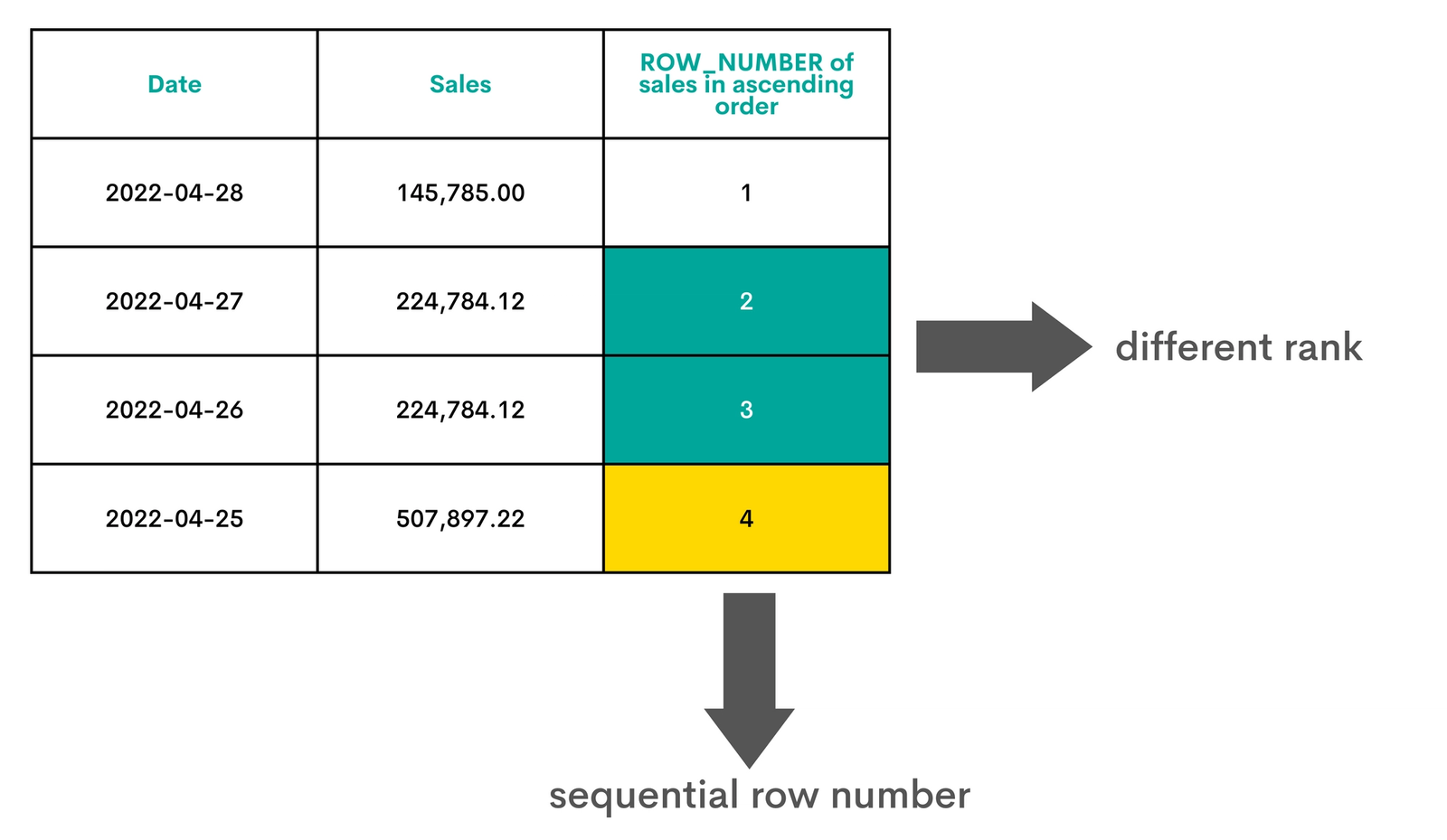 SQL Cheat Sheet – Technical Concepts for the Job Interview - StrataScratch