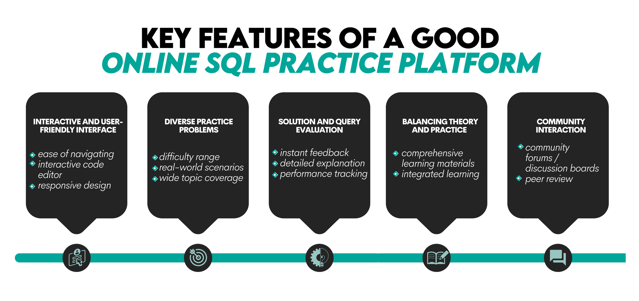 A Comprehensive Review of Online Platforms for SQL Practice - StrataScratch