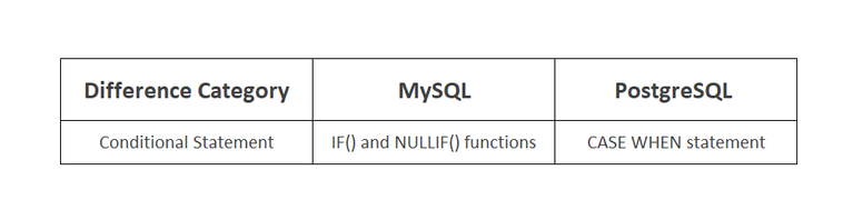 Postgres Vs Mysql Which Is Better For Analytics Stratascratch