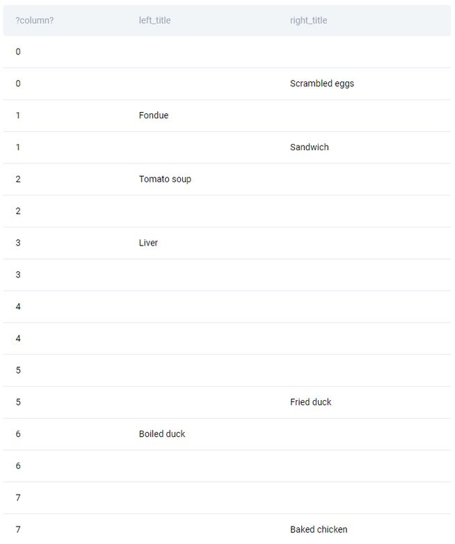 How to Use STRING_AGG to Solve SQL Questions in Data Science Interviews - StrataScratch