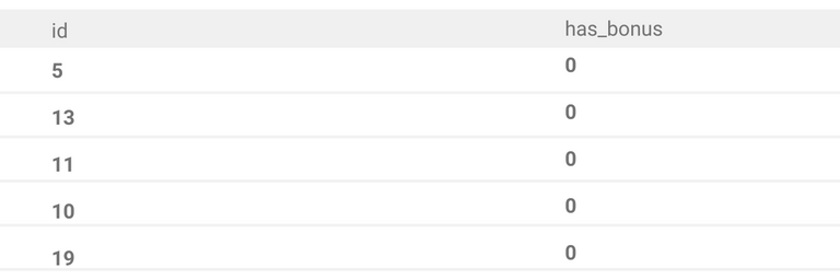 Similarities & Differences: Left Join vs. Left Outer Join - StrataScratch
