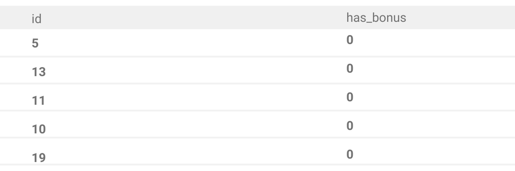 Similarities & Differences: Left Join vs. Left Outer Join - StrataScratch