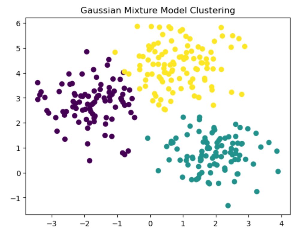 Unsupervised Clustering: Methods, Examples, and When to Use - StrataScratch