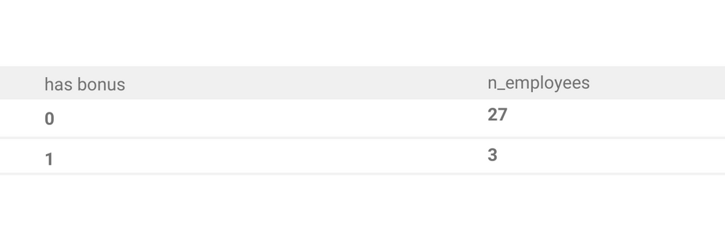 Similarities & Differences: Left Join vs. Left Outer Join - StrataScratch