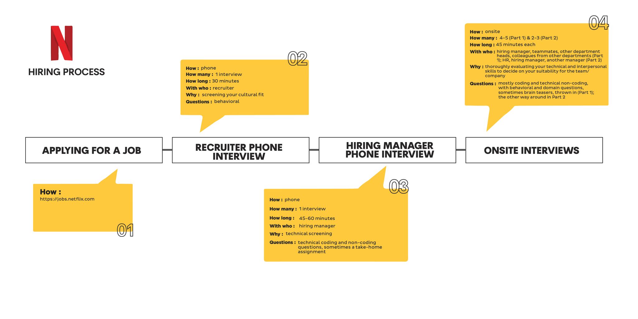 Hiring in FAANG Companies and Knowing When You’re Ready - StrataScratch