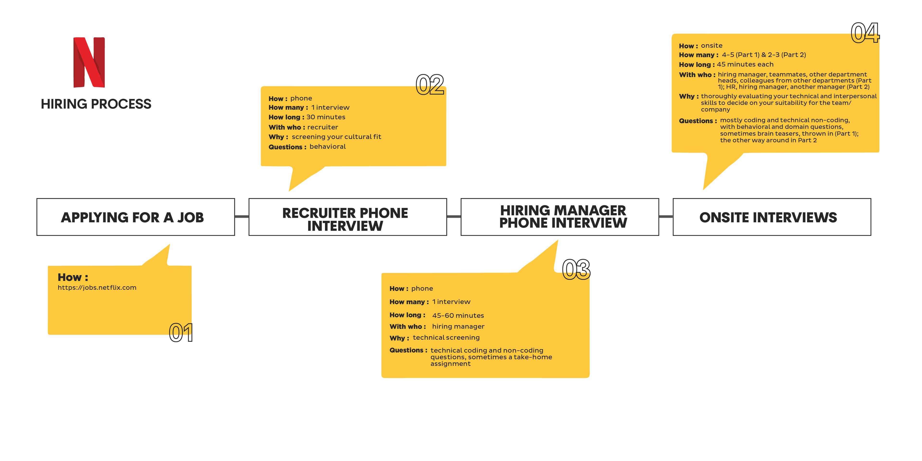Hiring in FAANG Companies and Knowing When You’re Ready - StrataScratch