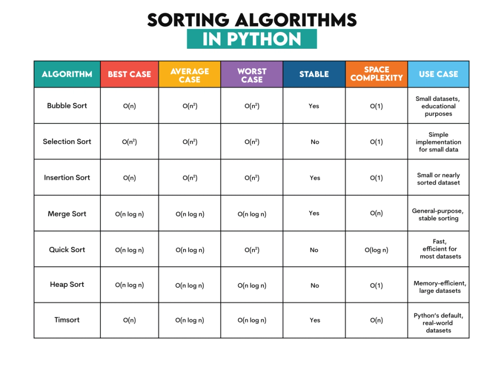 Data Structures and Algorithms in Python for Beginners - StrataScratch