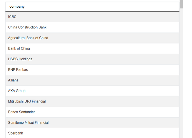 Database Interview Questions - StrataScratch