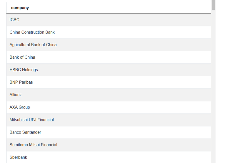 Database Interview Questions - StrataScratch