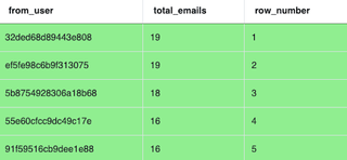 Data Analyst Interview Questions and Answers - StrataScratch