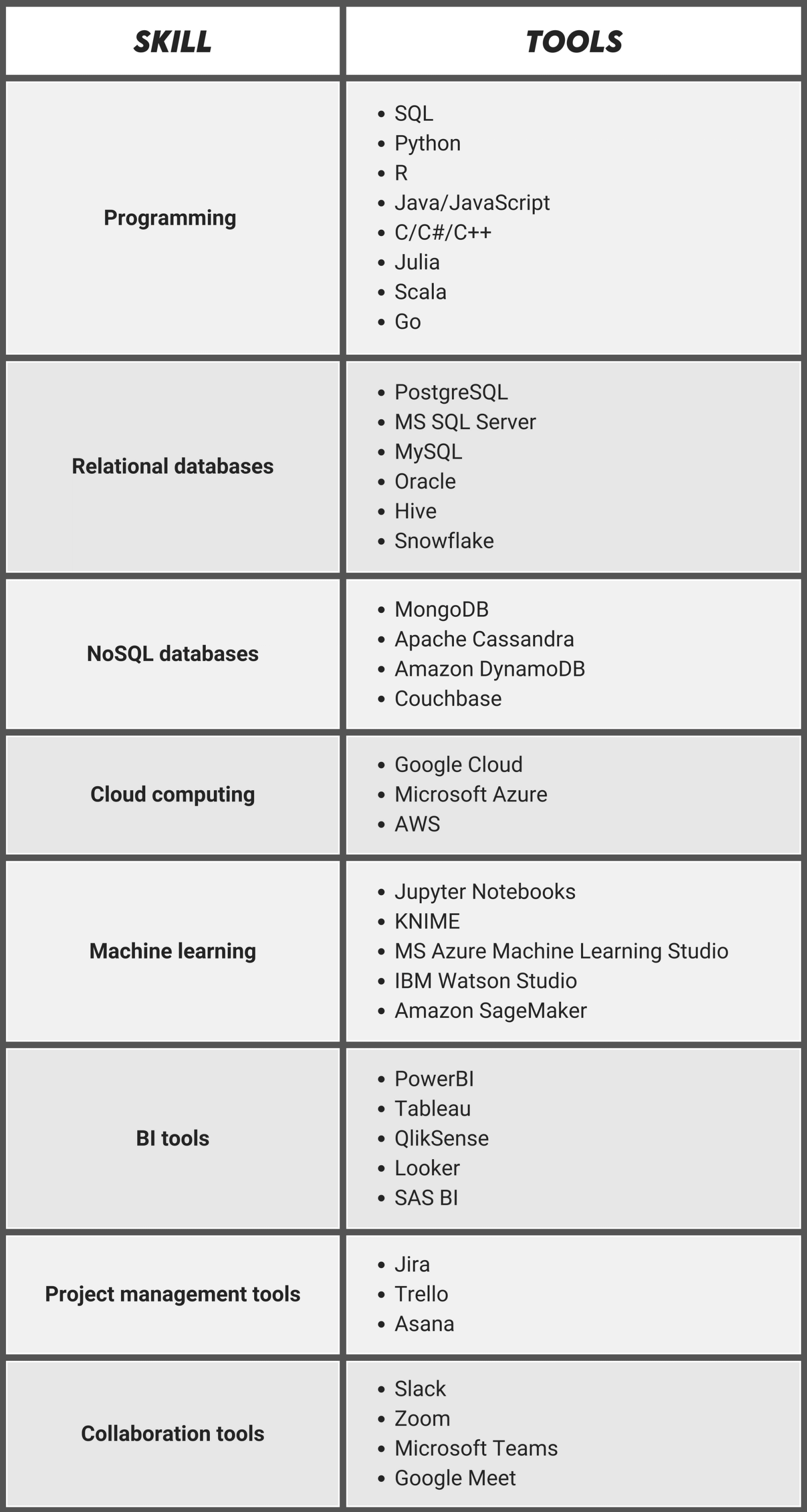 Remote Data Science Job Roles to Pursue Right Now - StrataScratch