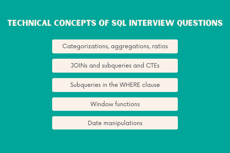 Top SQL Interview Concepts and Questions to Sail through Interviews ...