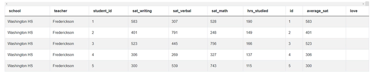 Top 30 Python Interview Questions and Answers - StrataScratch