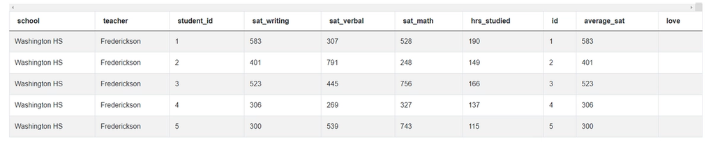 Top 30 Python Interview Questions and Answers - StrataScratch