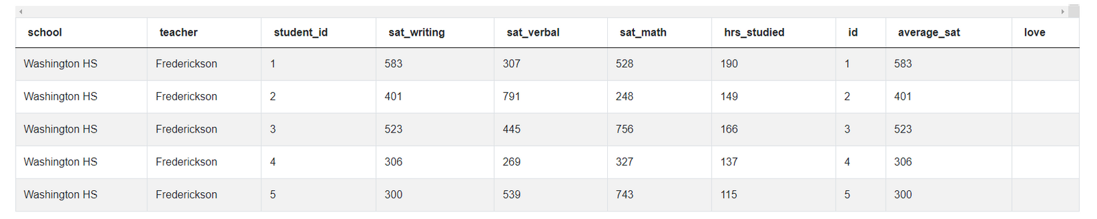 Top 30 Python Interview Questions and Answers - StrataScratch