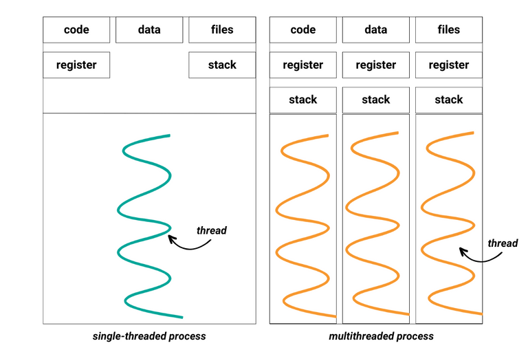 Python Threading Like A Pro Stratascratch