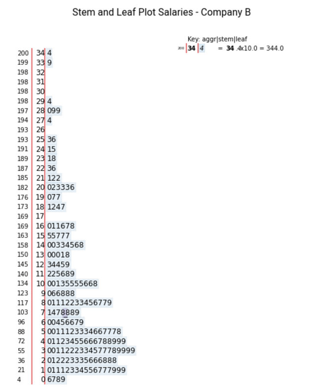 Statistics Cheat Sheet: Data Collection and Exploration - StrataScratch
