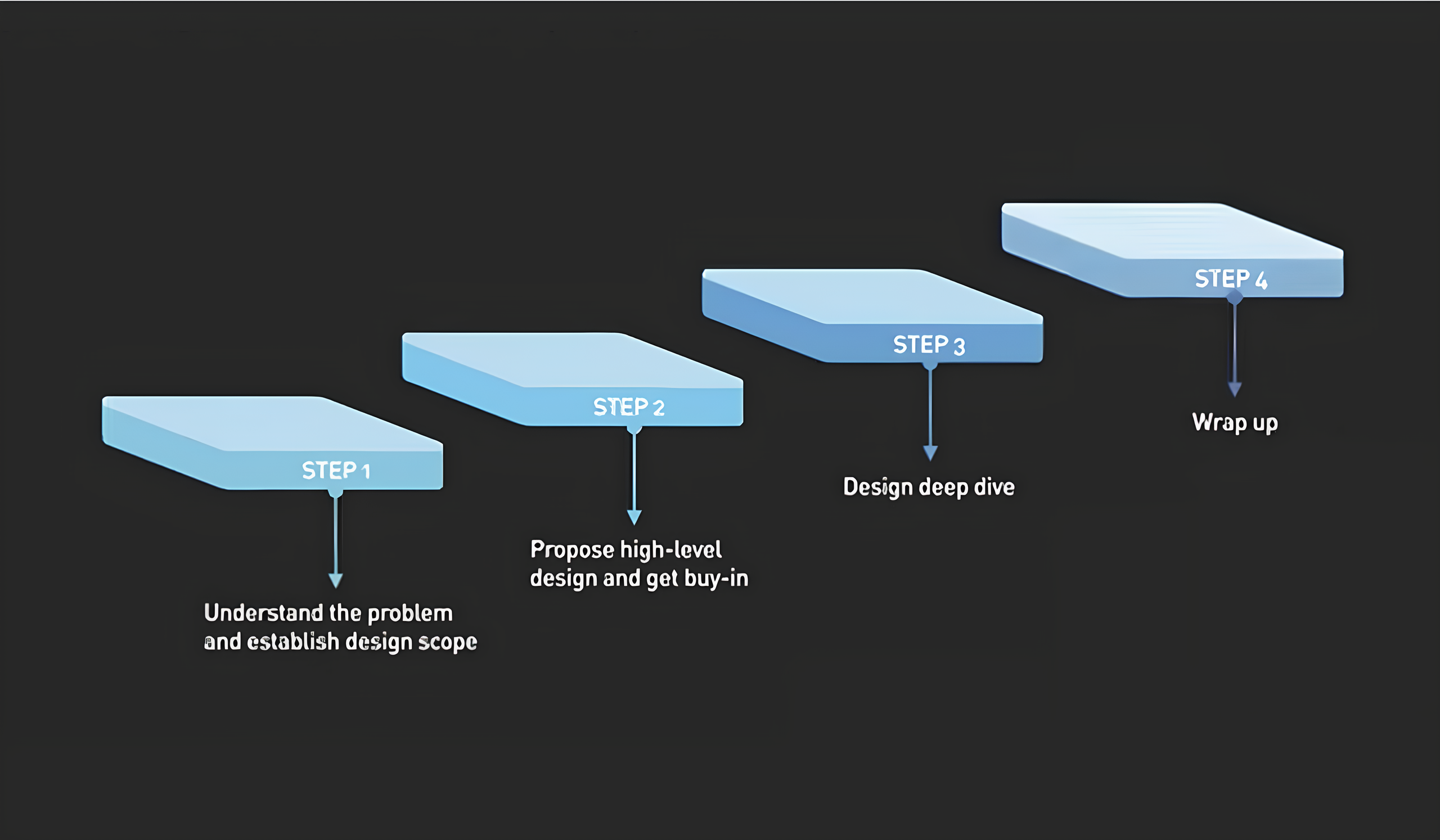 A Day in the Life of a Senior Data Scientist - StrataScratch