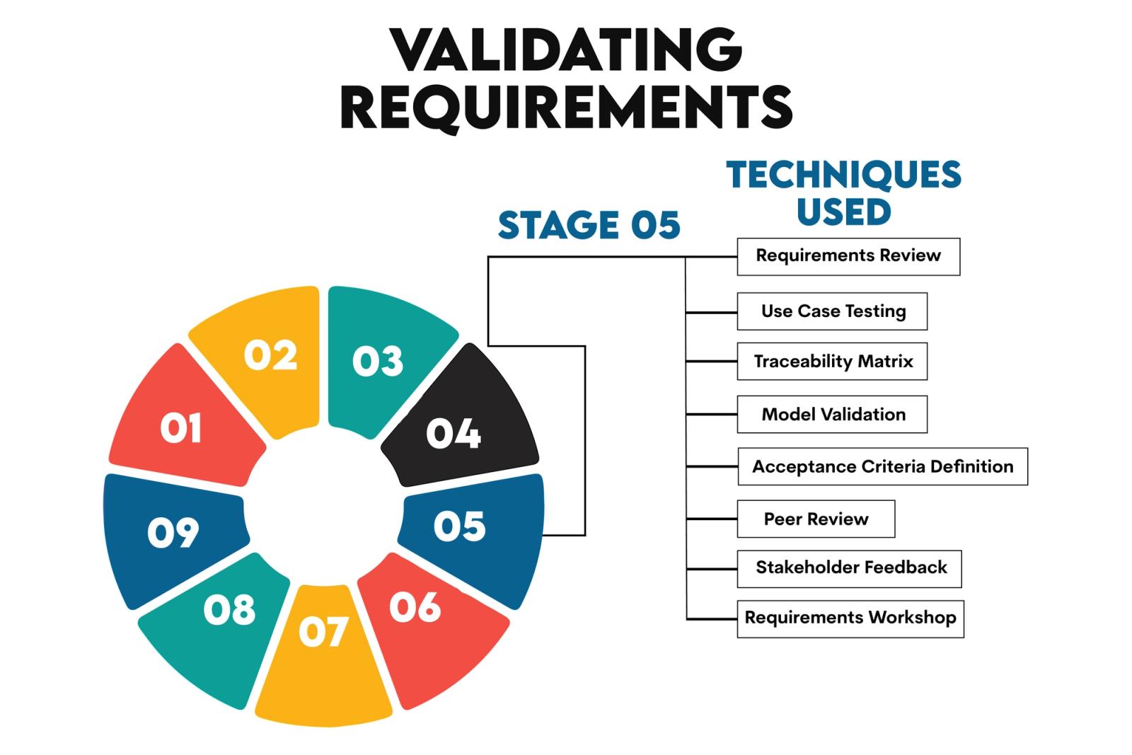 Exploring the Role: What Does a Business Analyst Do and How ...