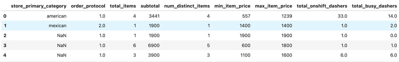 PCA Analysis in Python for Beginners - StrataScratch