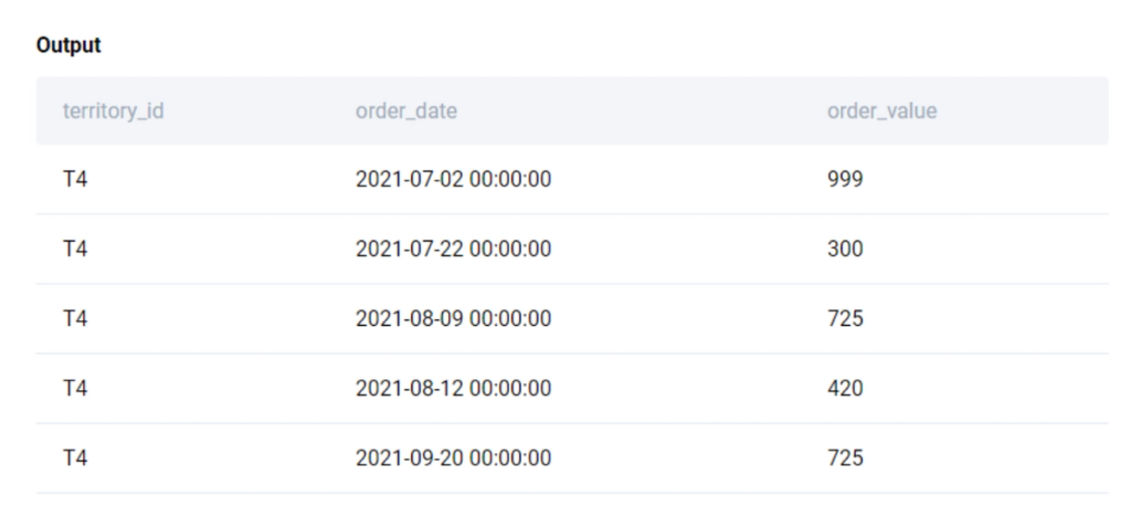 Advanced Python Interview Questions - StrataScratch