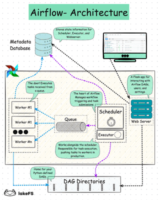 Tools for the Data Scientists Working at Scale - StrataScratch