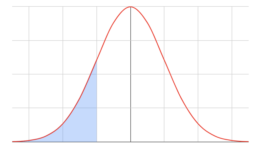 Statistics Cheat Sheet Part 03: Random Variables and Probability ...