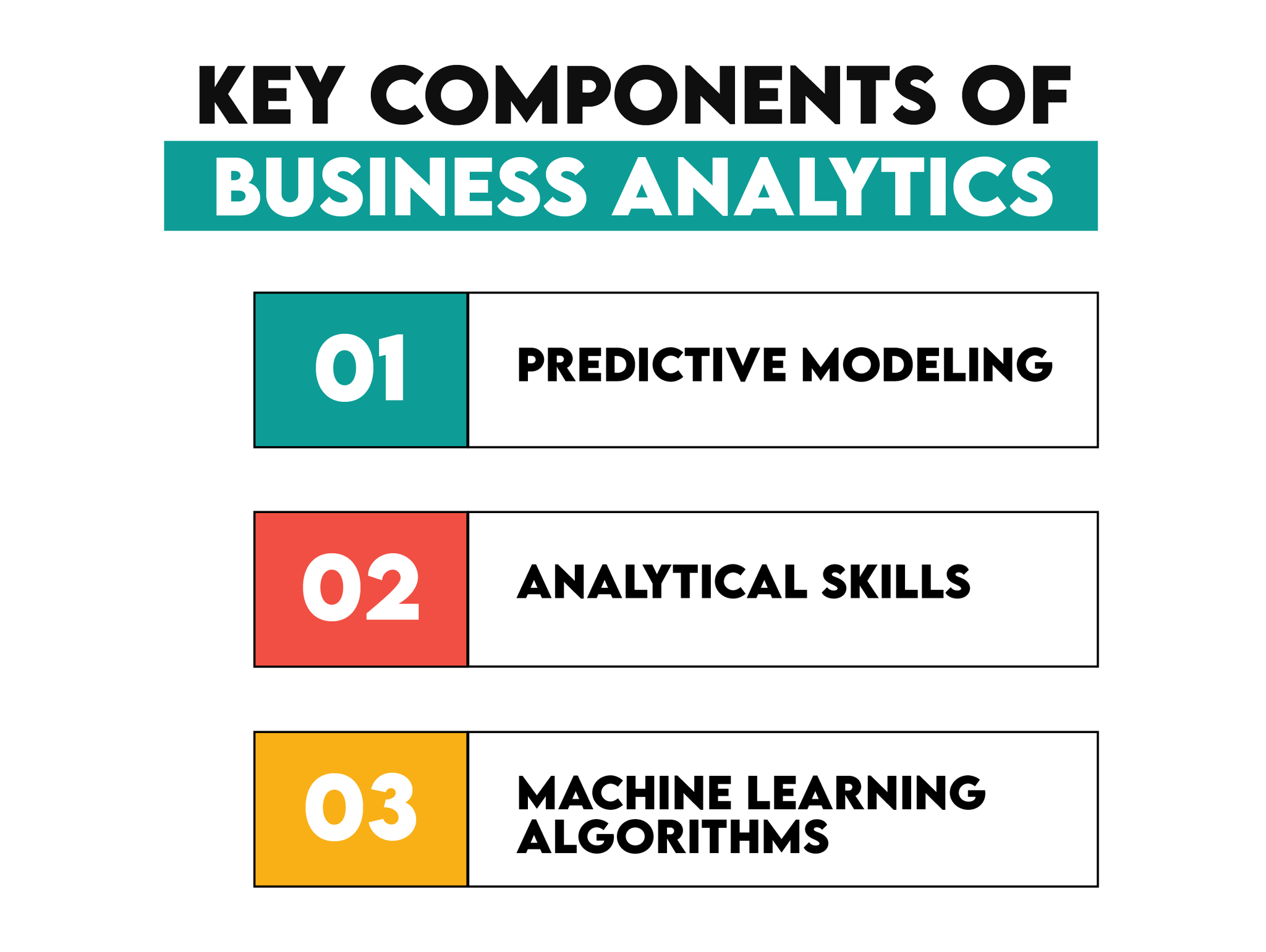 Business Analytics vs Business Intelligence - StrataScratch