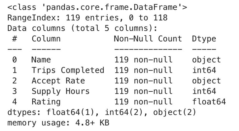 A No-Fluff Guide to Polars vs Pandas - StrataScratch