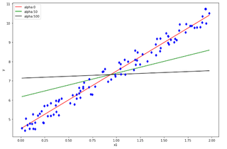 Overview of Machine Learning Algorithms: Regression - StrataScratch