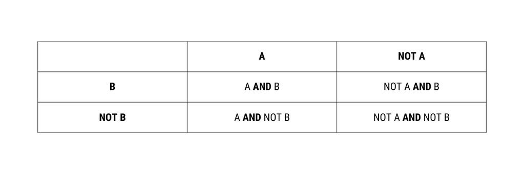 Statistics Cheat Sheet Part 02: Probability and Random Events ...