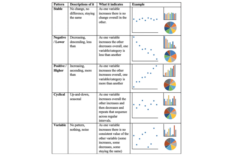 Using Visualizations for Your Exploratory Data Analysis - StrataScratch