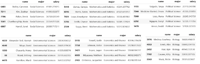 Basic Types of Statistical Tests in Data Science - StrataScratch