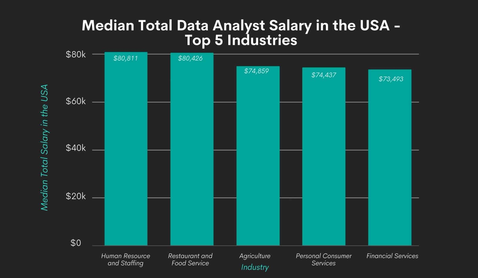 Breakdown of the Data Analyst Salary and Job Market - StrataScratch