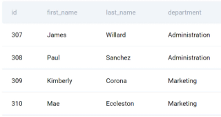 Data Engineer Interview Questions - StrataScratch