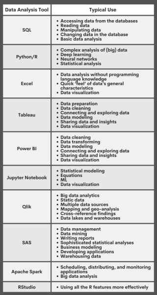 The 10 Most Useful Data Analysis Tools for Data Scientists - StrataScratch