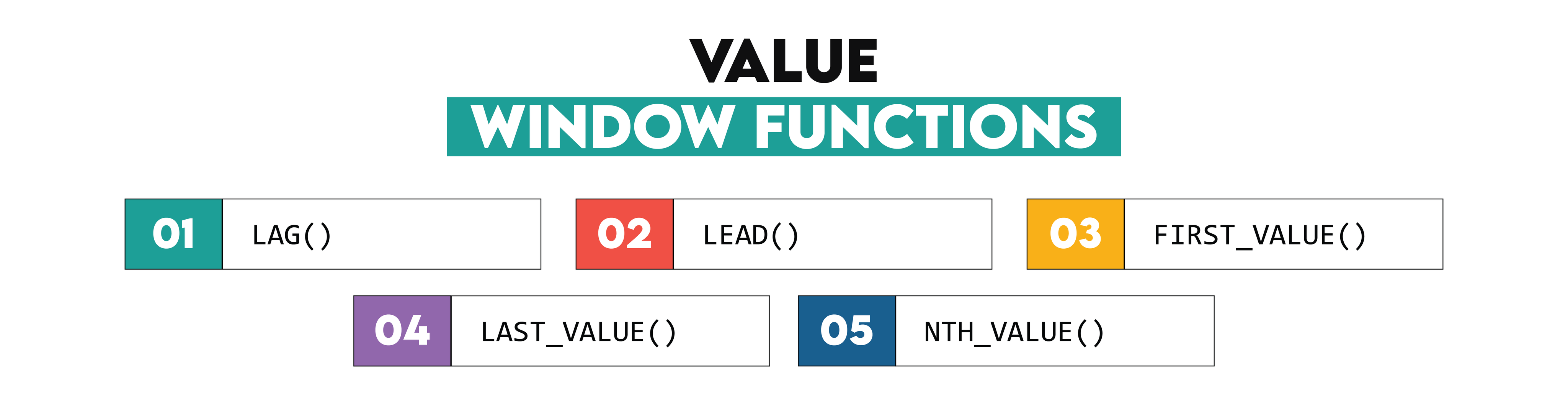 The Ultimate Guide to SQL Window Functions - StrataScratch