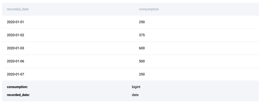 Computing Cumulative Sum in SQL Made Easy - StrataScratch