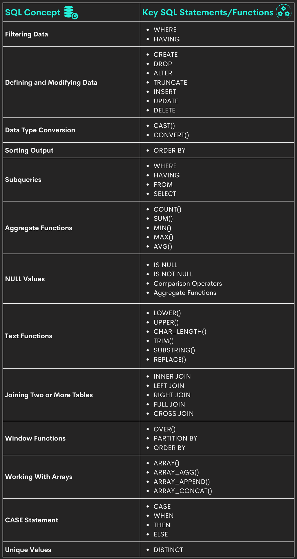 Data Engineer Sql Interview Questions From Top Employers Stratascratch 9878