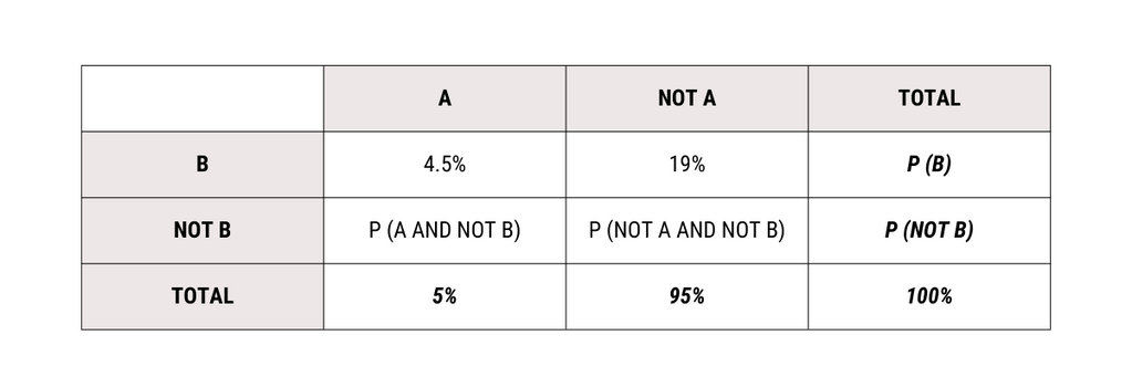 Statistics Cheat Sheet Part 02: Probability and Random Events ...