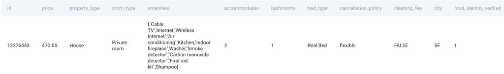 Assignment Solutions: Basic SQL 1 - StrataScratch