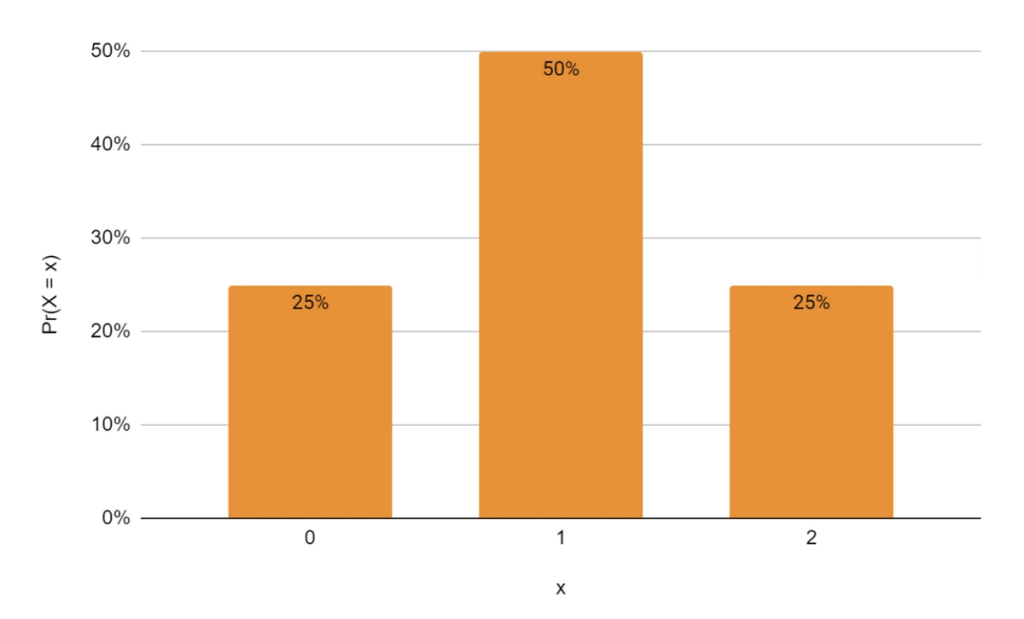 Statistics Cheat Sheet Part 03: Random Variables and Probability ...