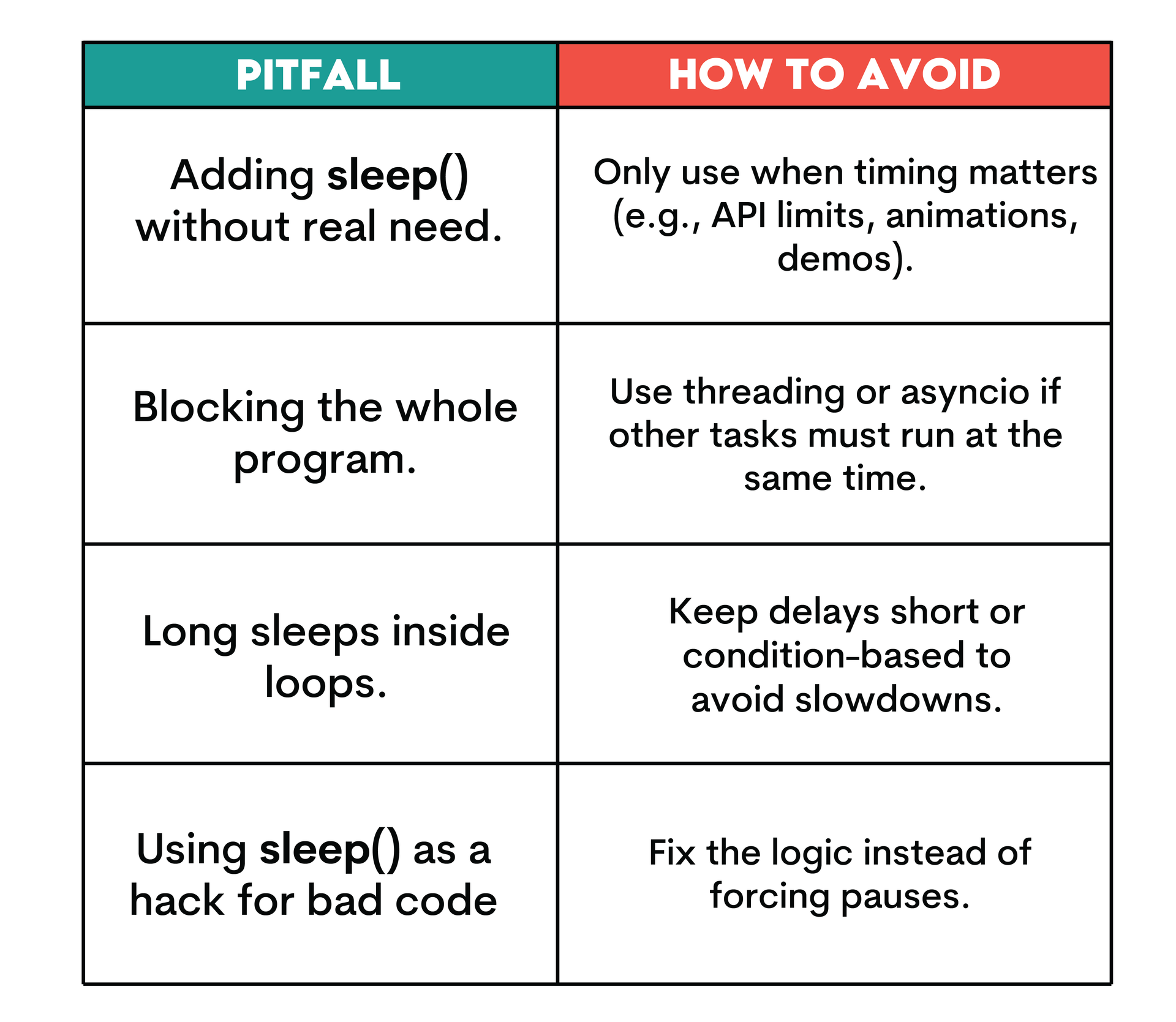 How to Use Python’s Sleep Function - StrataScratch