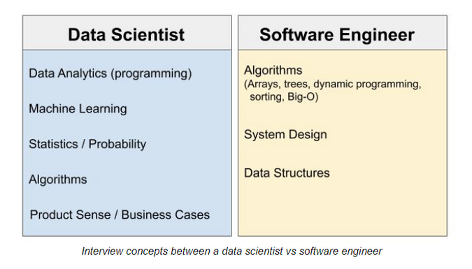 How To Use Leetcode For Data Science Sql Interviews Stratascratch 7209