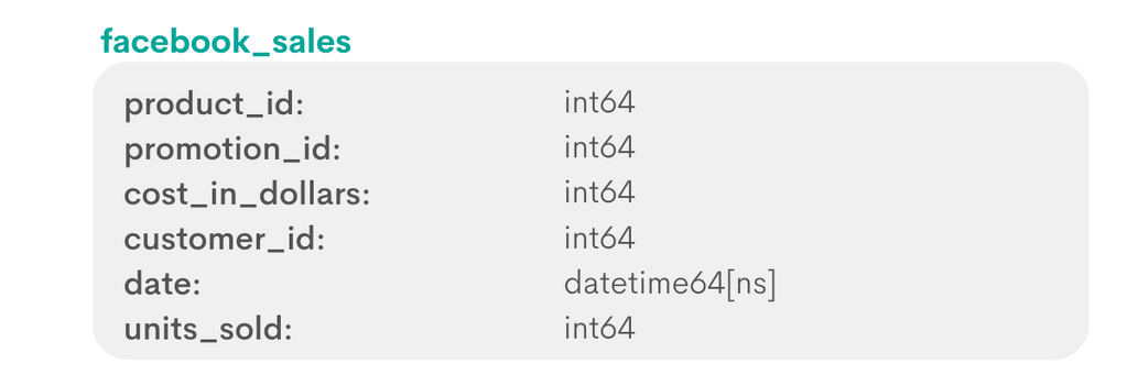 Facebook Python Interview Questions - StrataScratch