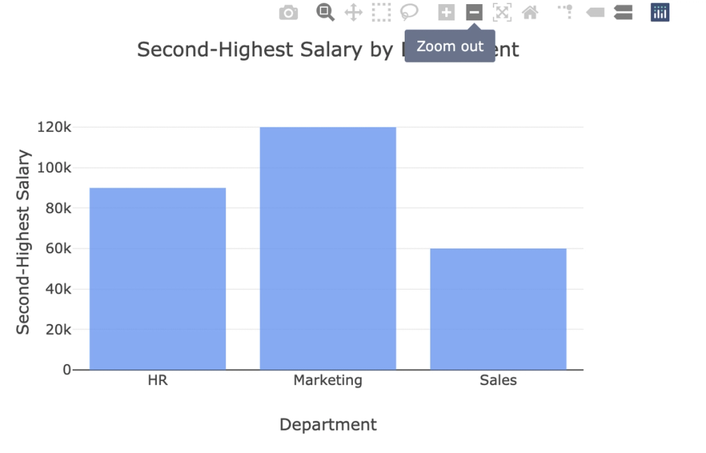 Getting Started with PlotlyJS: A Beginner's Guide - StrataScratch