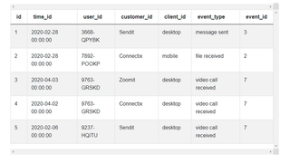 Microsoft Data Scientist Interview Questions - StrataScratch