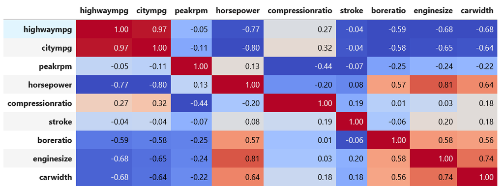 A Beginner’s Guide to Collinearity: What it is and How it affects our regression model ...